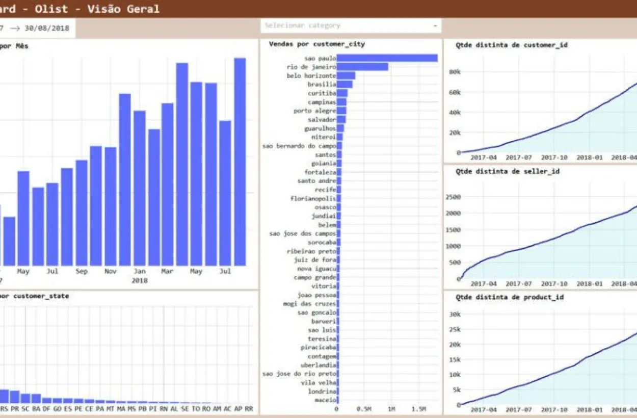Como fazer um Dashboard em Python – Utilizando Dash - INTRA-LOG